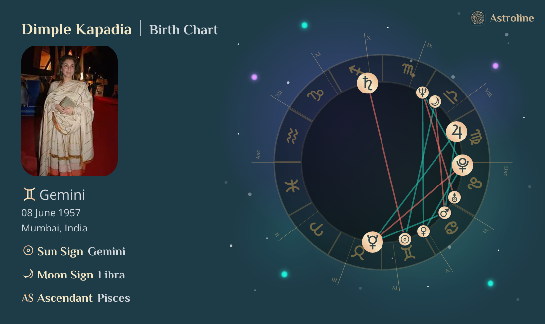 Dimple Kapadia Birth Charts: Sun, Moon & Rising Signs | Time, Date and ...