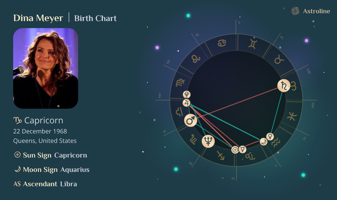 Dina Meyer Birth Charts & Zodiac Sign: Sun, Moon & Rising Signs