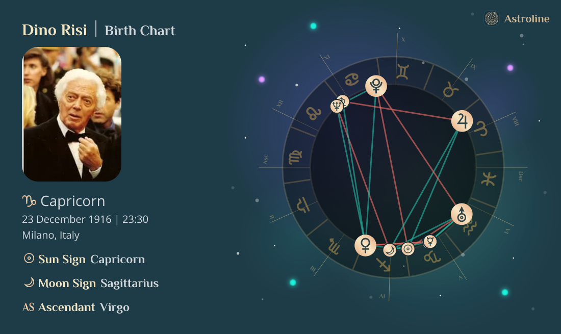 Dino Risi Birth Charts: Sun, Moon & Rising Signs | Time, Date and Place ...