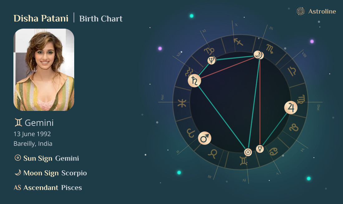 Disha Patani Birth Charts & Zodiac Sign: Sun, Moon & Rising Signs