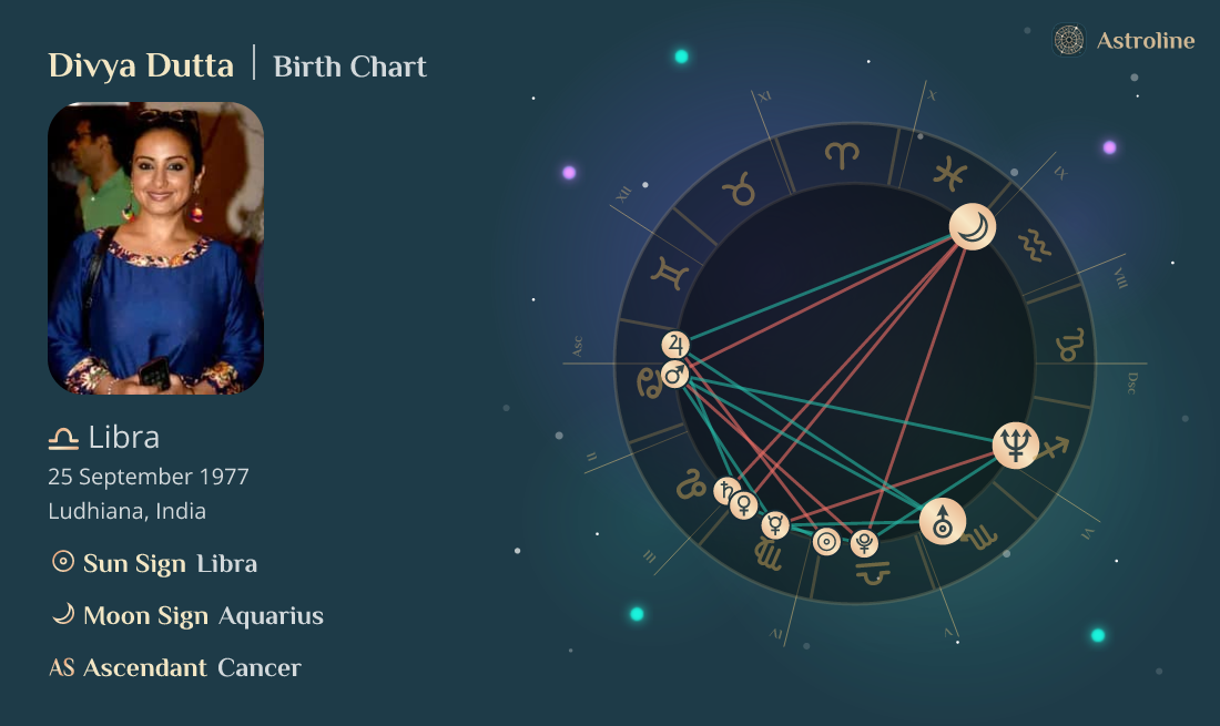 Divya Dutta Birth Charts & Zodiac Sign: Sun, Moon & Rising Signs