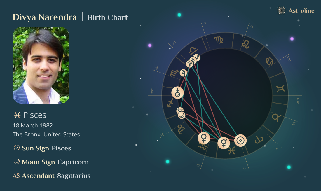 Divya Narendra Birth Charts & Zodiac Sign: Sun, Moon & Rising Signs