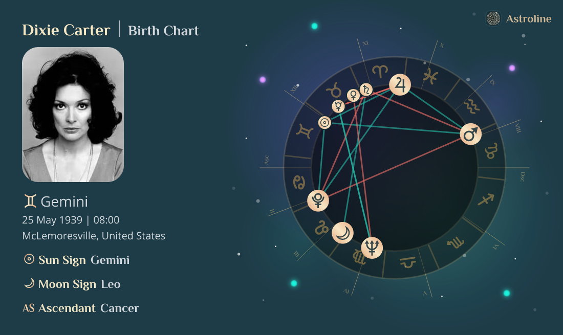 Dixie Carter Birth Charts & Zodiac Sign: Sun, Moon & Rising Signs
