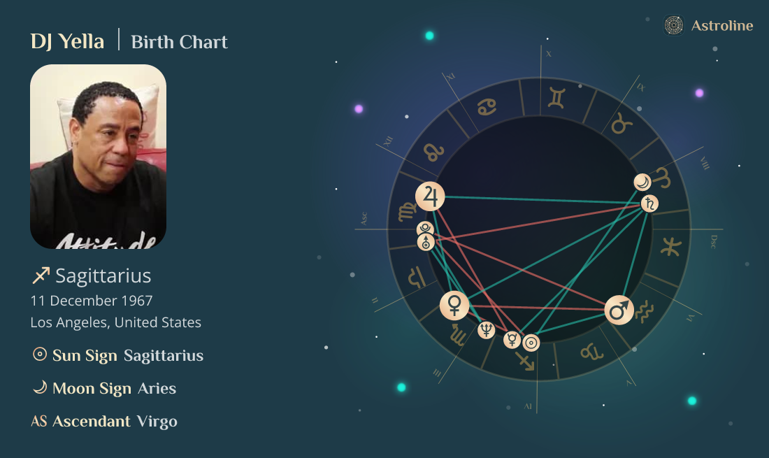 DJ Yella Birth Chart Astrology & Zodiac Sign | DJ Yella Time, Date and ...