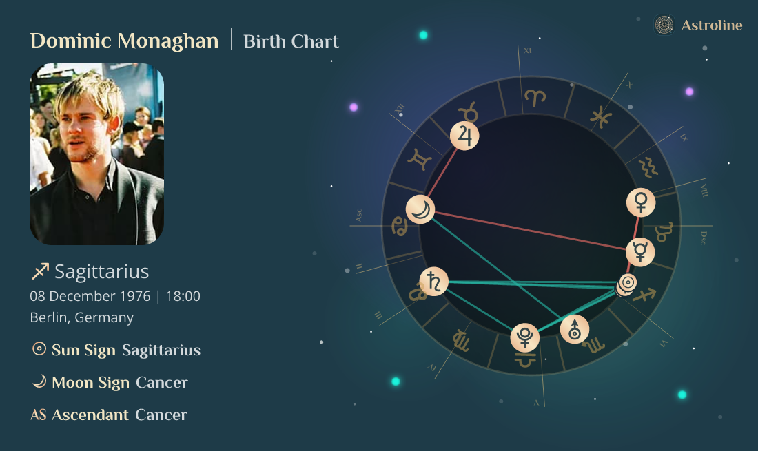 Dominic Monaghan Birth Charts & Zodiac Sign: Sun, Moon & Rising Signs