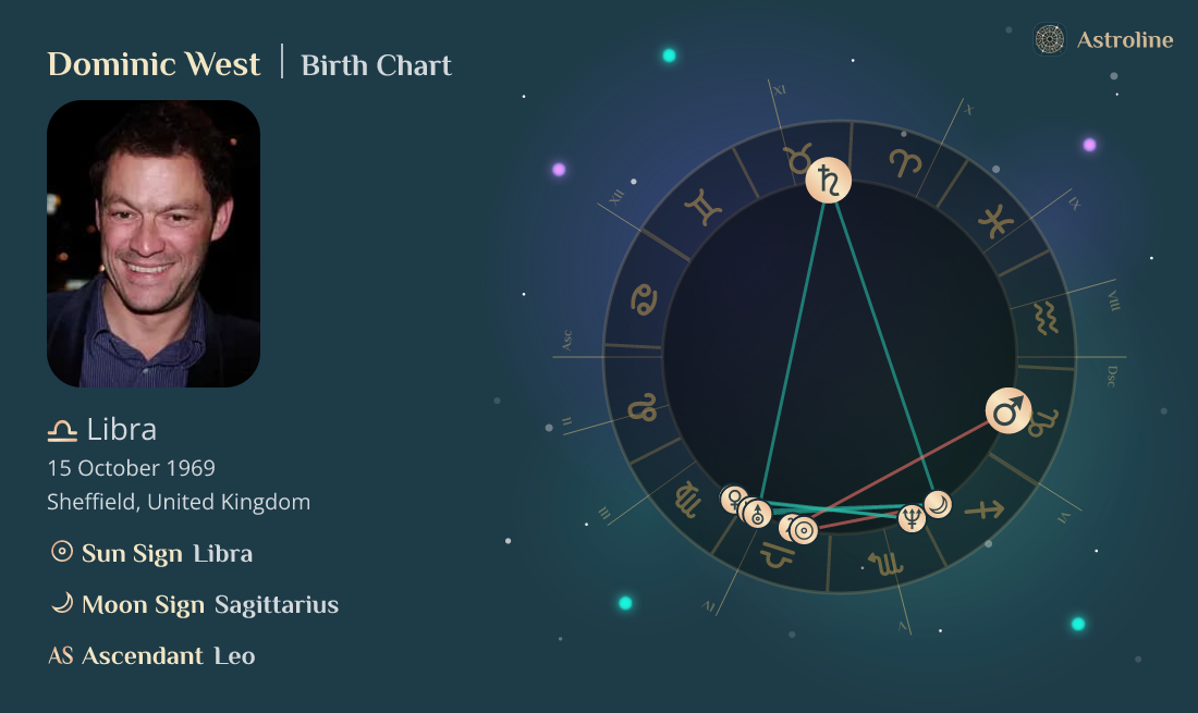 Dominic West Birth Charts & Zodiac Sign: Sun, Moon & Rising Signs