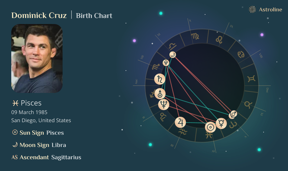Dominick Cruz Birth Charts & Zodiac Sign: Sun, Moon & Rising Signs