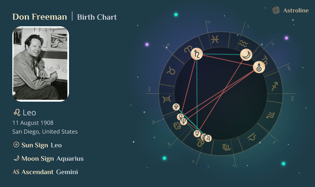 Don Freeman Birth Charts & Zodiac Sign: Sun, Moon & Rising Signs