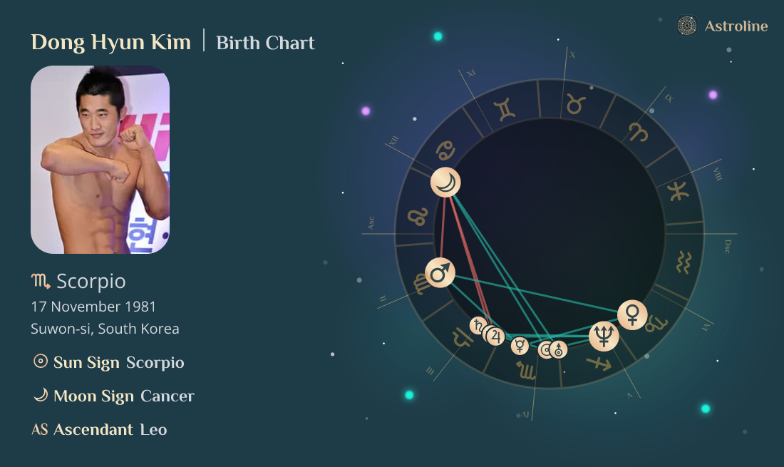 Dong Hyun Kim Birth Charts & Zodiac Sign: Sun, Moon & Rising Signs
