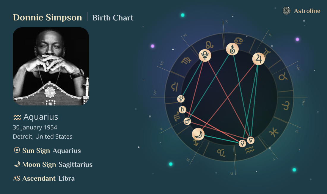 Donnie Simpson Birth Charts & Zodiac Sign: Sun, Moon & Rising Signs