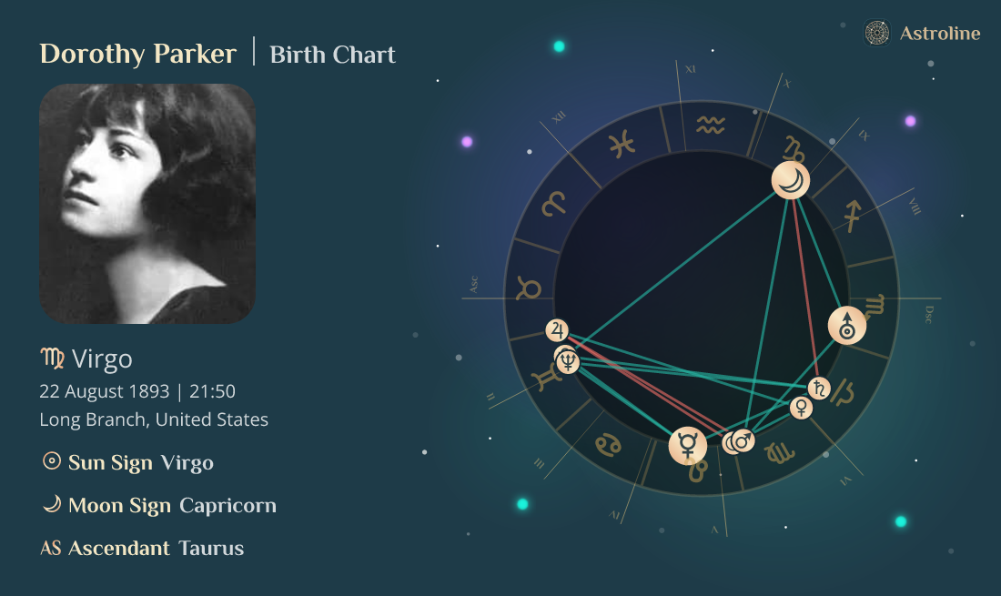 Dorothy Parker Birth Charts & Zodiac Sign: Sun, Moon & Rising Signs