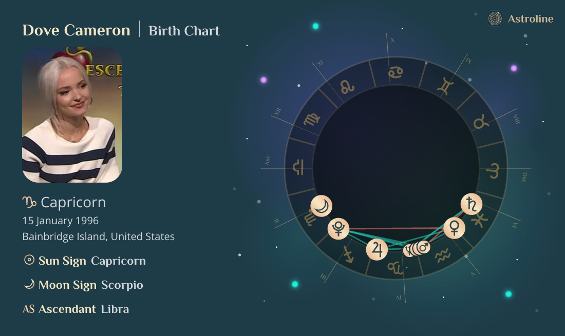 Dove Cameron Birth Charts & Zodiac Sign: Sun, Moon & Rising Signs