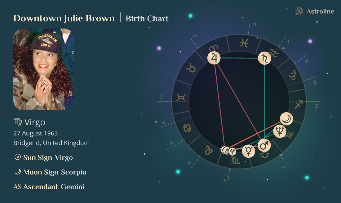 Downtown Julie Brown Birth Charts & Zodiac Sign: Sun, Moon & Rising Signs