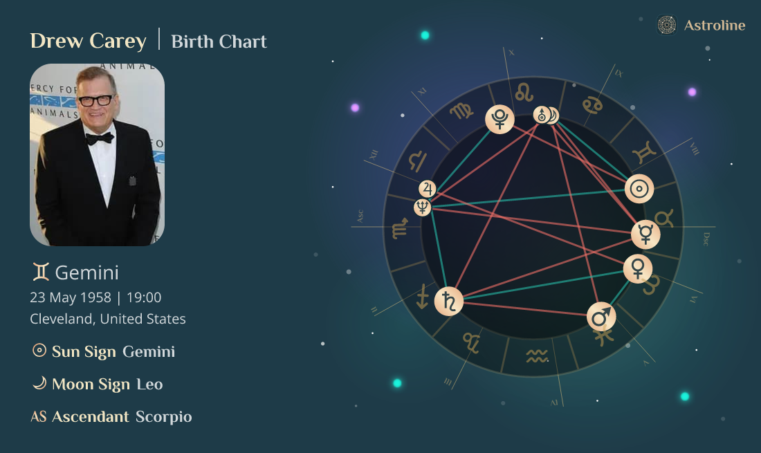 Drew Carey Birth Charts & Zodiac Sign: Sun, Moon & Rising Signs