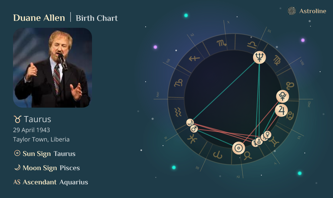 Duane Allen Birth Charts & Zodiac Sign: Sun, Moon & Rising Signs