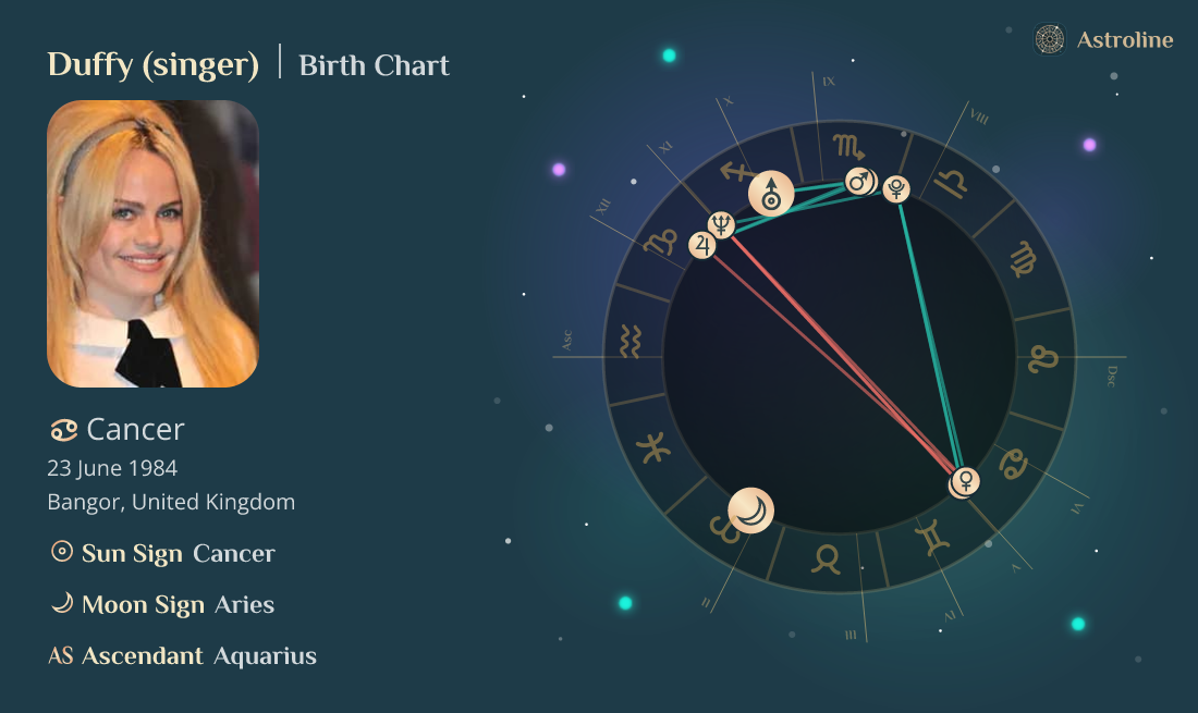 Duffy (singer) Birth Charts & Zodiac Sign: Sun, Moon & Rising Signs