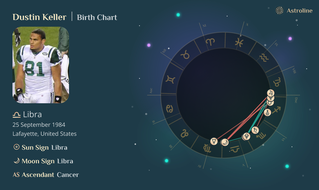 Dustin Keller Birth Charts: Sun, Moon & Rising Signs | Time, Date and ...