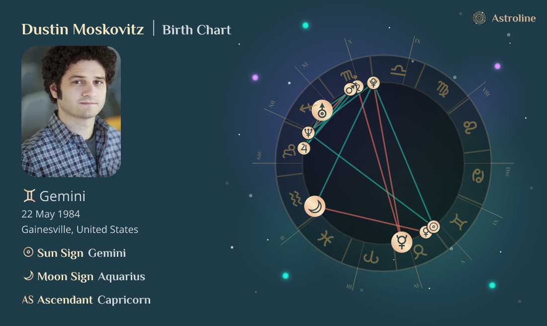 Dustin Moskovitz Birth Charts & Zodiac Sign: Sun, Moon & Rising Signs