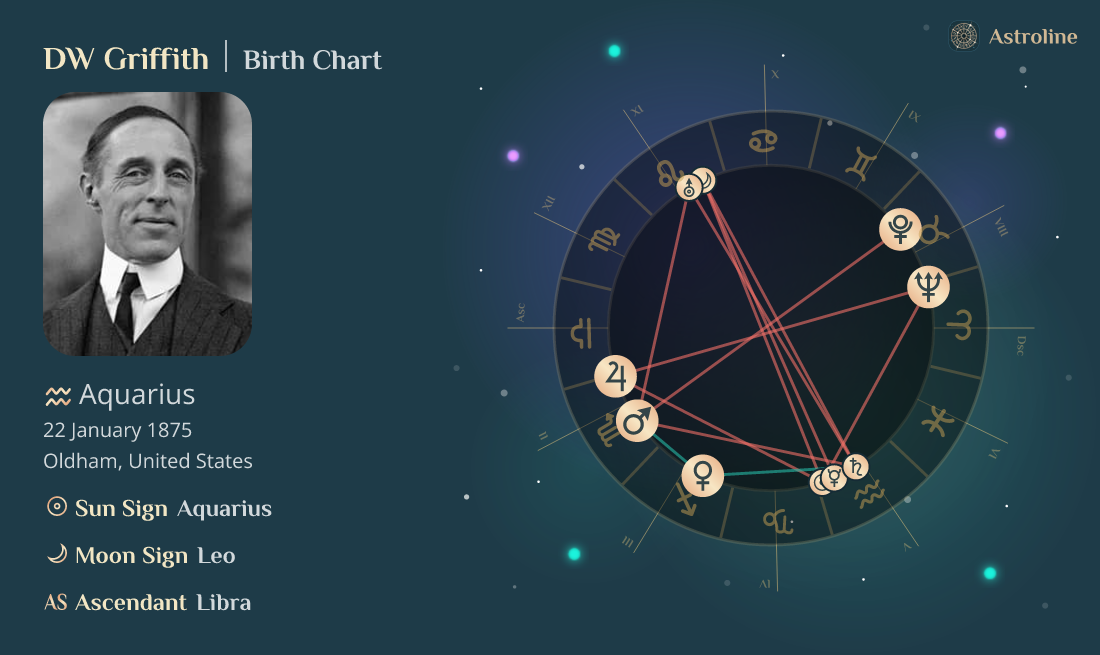 DW Griffith Birth Charts & Zodiac Sign: Sun, Moon & Rising Signs