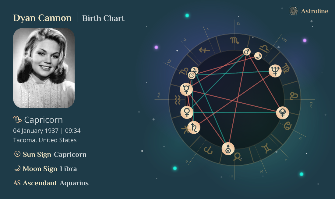 Dyan Cannon Birth Charts & Zodiac Sign: Sun, Moon & Rising Signs