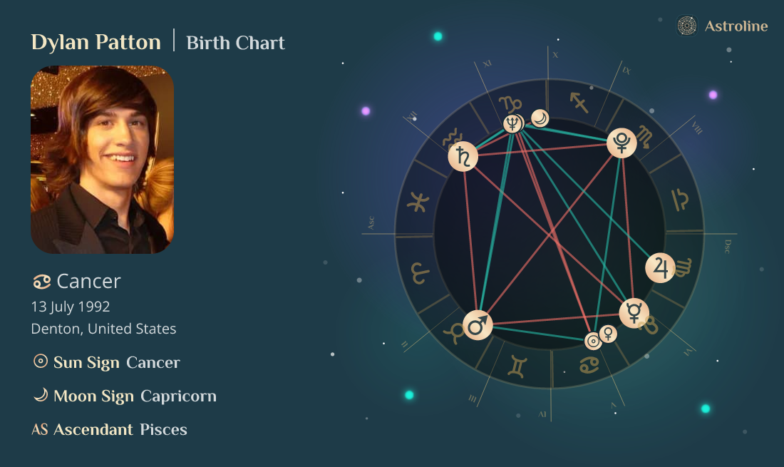 Dylan Patton Birth Charts & Zodiac Sign: Sun, Moon & Rising Signs