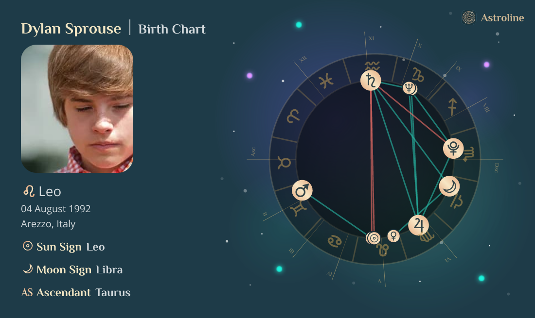 Dylan Sprouse Birth Charts & Zodiac Sign: Sun, Moon & Rising Signs