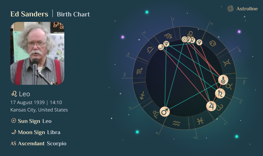 Ed Sanders Birth Charts: Sun, Moon & Rising Signs | Time, Date and ...