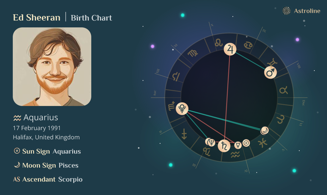 Ed Sheeran Birth Charts & Zodiac Sign: Sun, Moon & Rising Signs