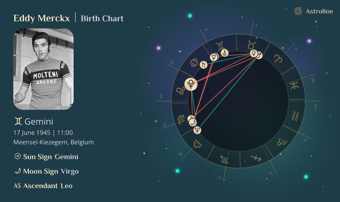 Eddy Merckx Birth Charts & Zodiac Sign: Sun, Moon & Rising Signs