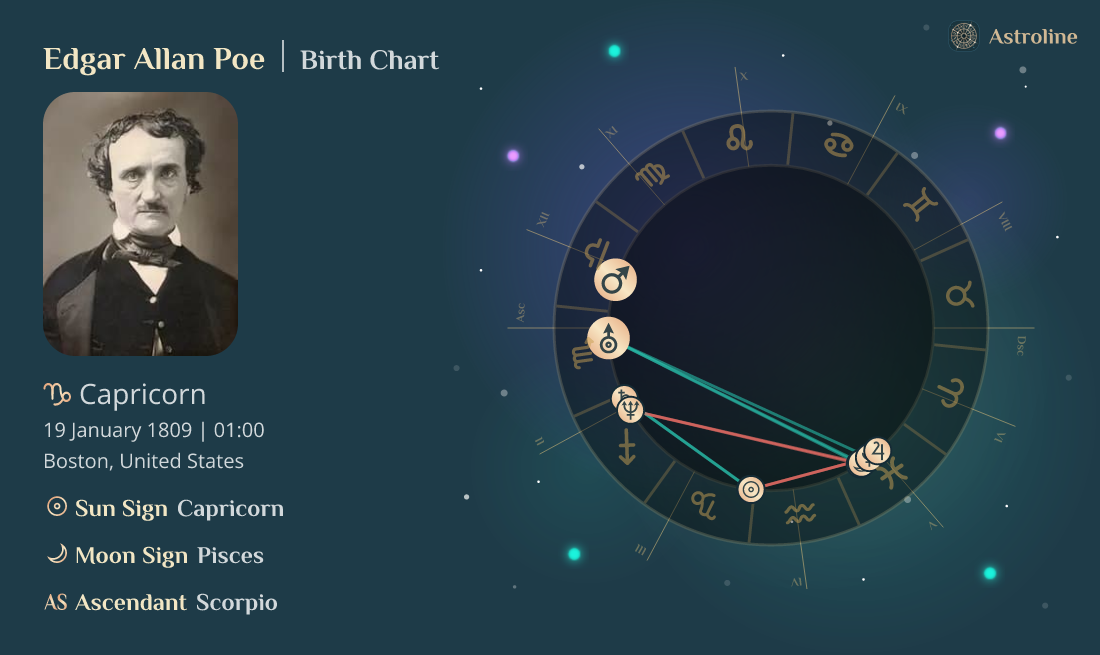 Edgar Allan Poe Birth Charts & Zodiac Sign: Sun, Moon & Rising Signs