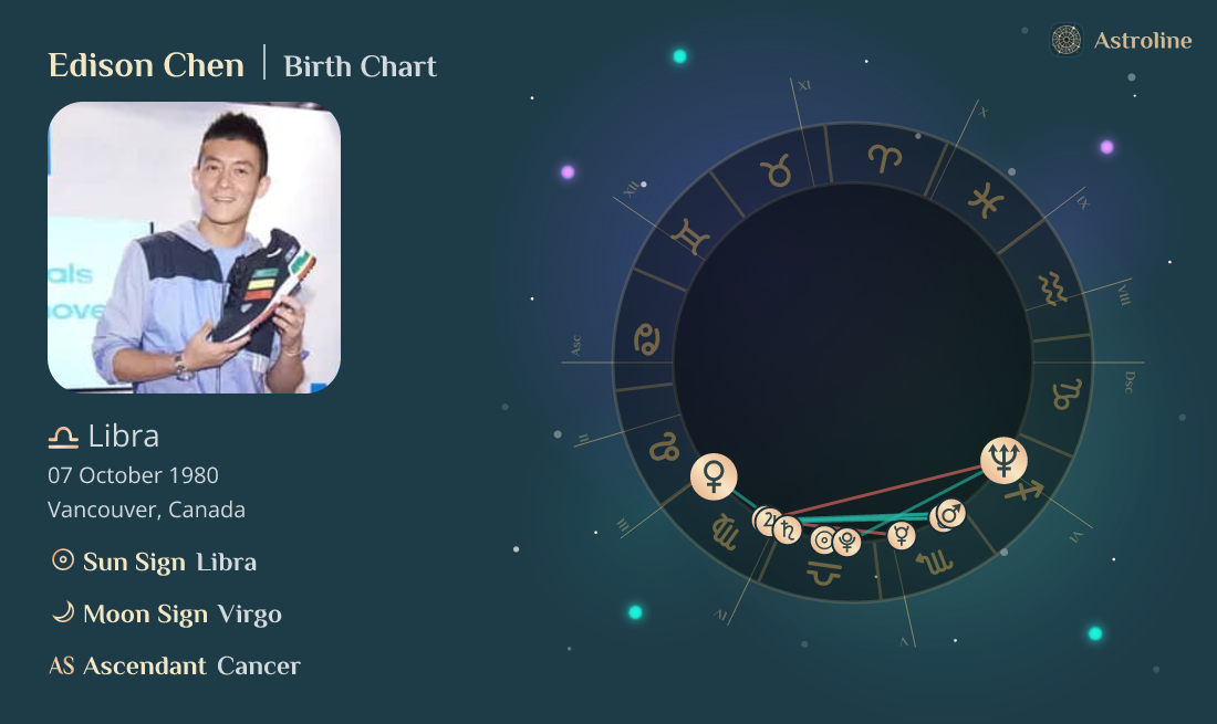 Edison Chen Birth Charts & Zodiac Sign: Sun, Moon & Rising Signs