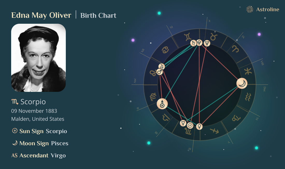 Edna May Oliver Birth Charts & Zodiac Sign: Sun, Moon & Rising Signs
