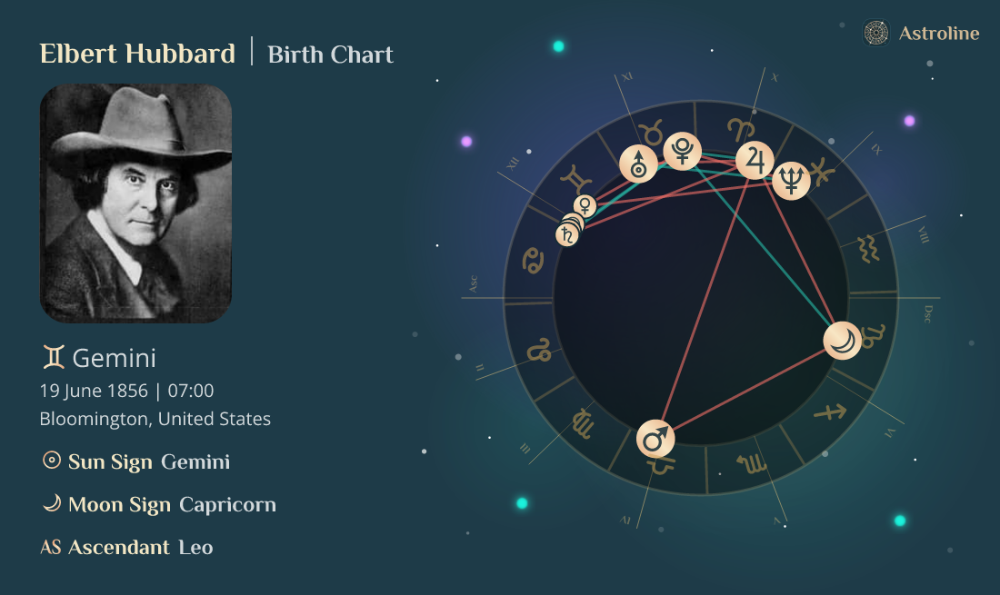Elbert Hubbard Birth Charts & Zodiac Sign: Sun, Moon & Rising Signs