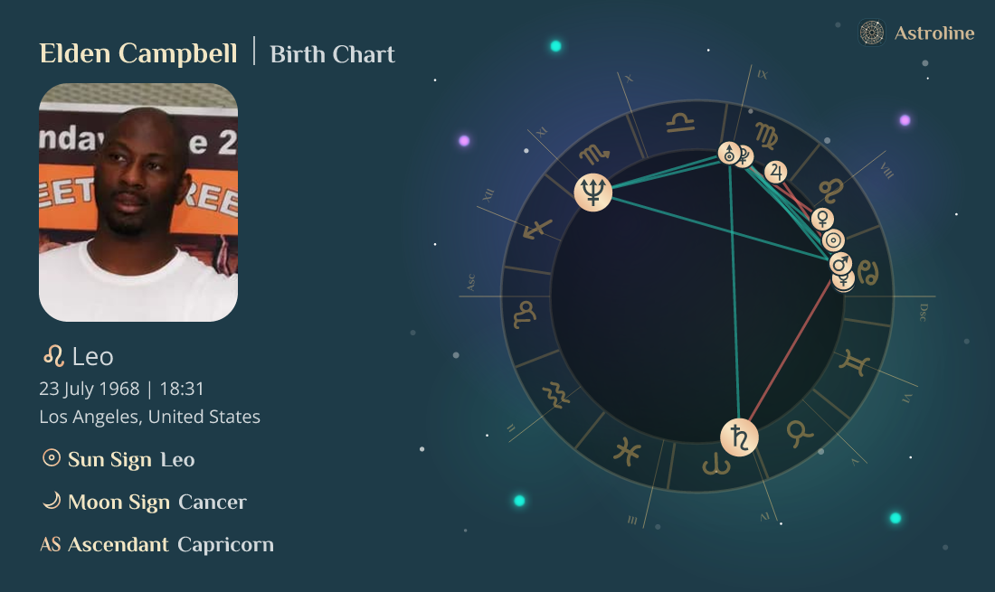 Elden Campbell Birth Charts & Zodiac Sign: Sun, Moon & Rising Signs