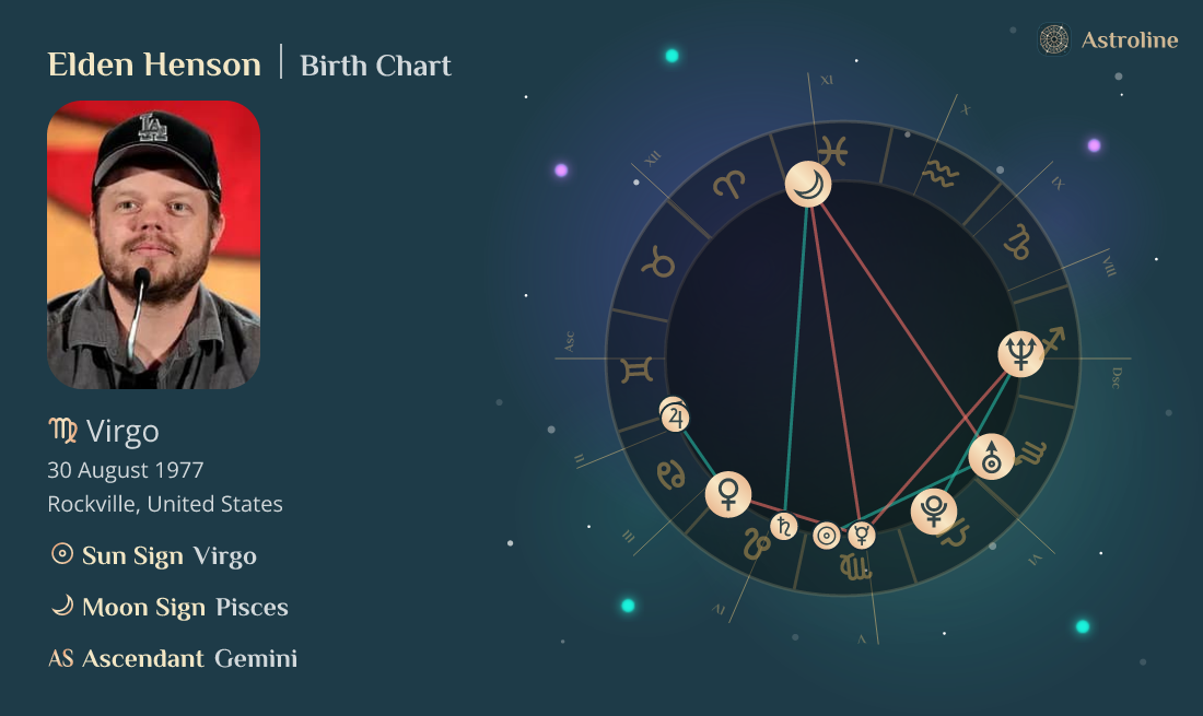 Elden Henson Birth Charts & Zodiac Sign: Sun, Moon & Rising Signs