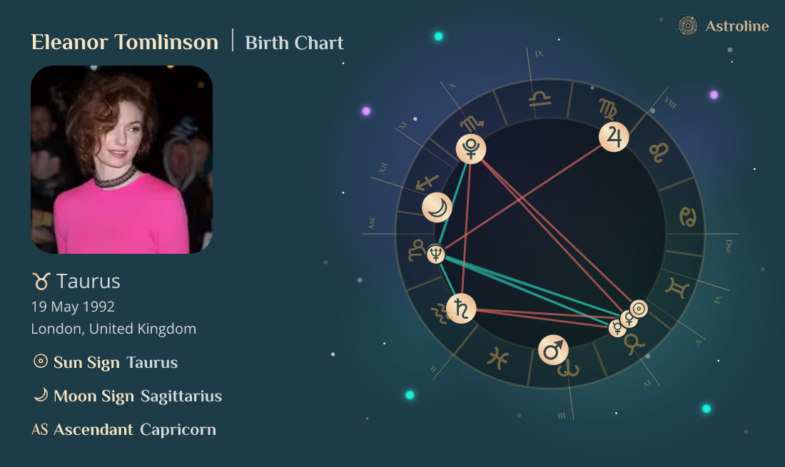 Eleanor Tomlinson Birth Charts: Sun, Moon & Rising Signs | Time, Date ...