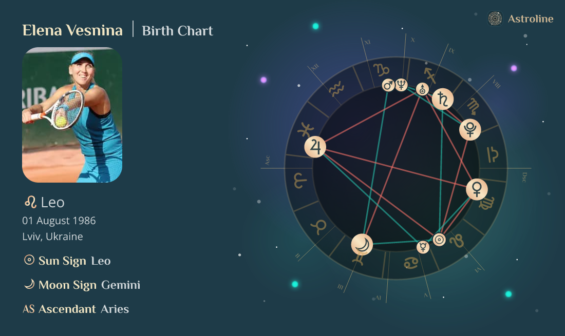 Elena Vesnina Birth Charts & Zodiac Sign: Sun, Moon & Rising Signs