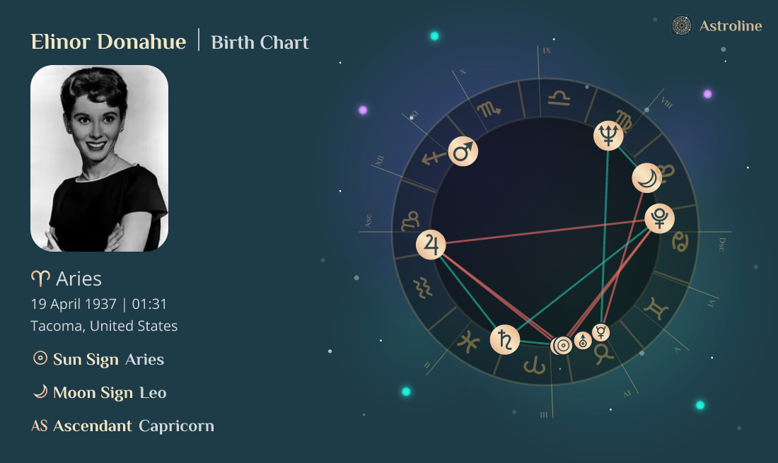 Elinor Donahue Birth Charts: Sun, Moon & Rising Signs | Time, Date and ...