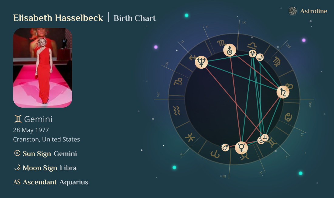 Elisabeth Hasselbeck Birth Charts: Sun, Moon & Rising Signs | Time ...