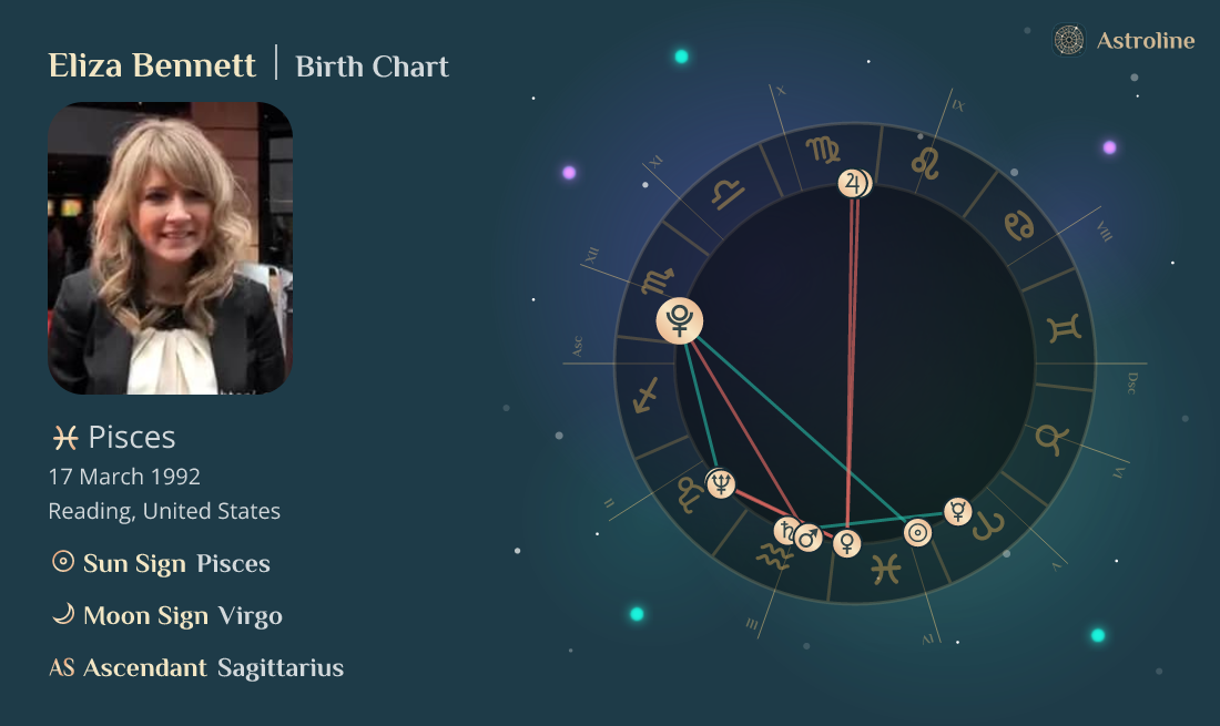 Eliza Bennett Birth Charts & Zodiac Sign: Sun, Moon & Rising Signs