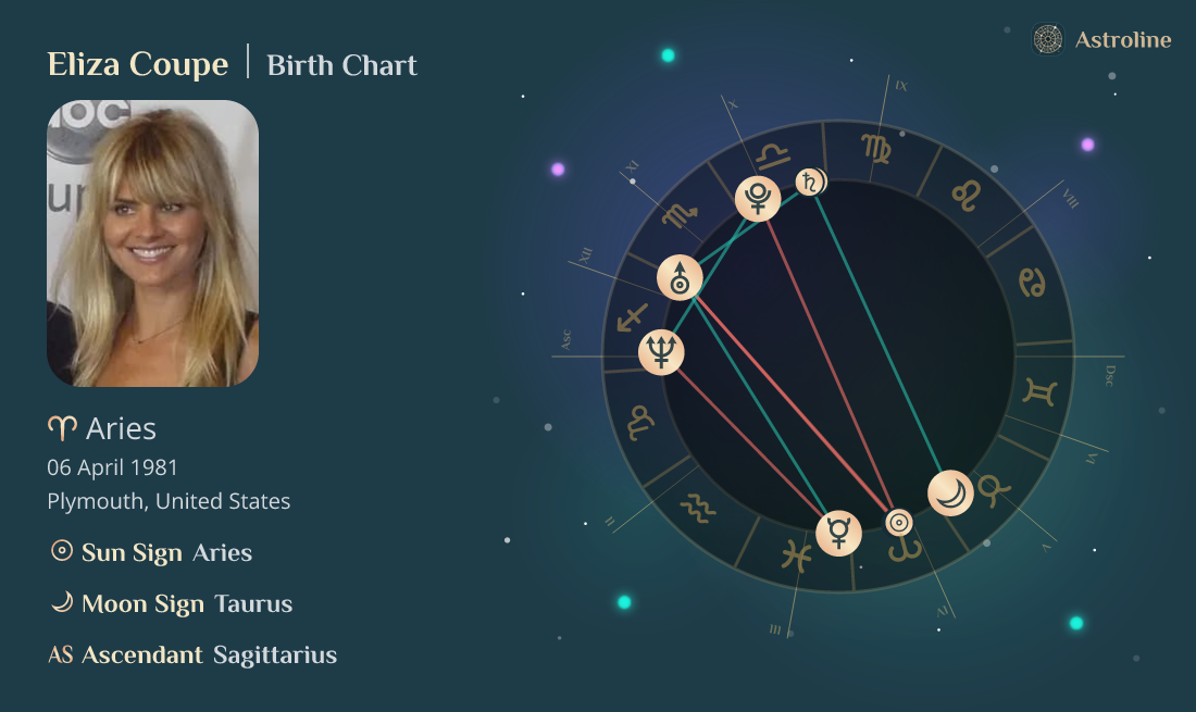 Eliza Coupe Birth Chart Astrology & Zodiac Sign | Eliza Coupe Time ...