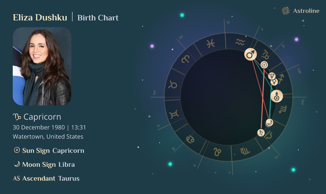 Eliza Dushku Birth Charts: Sun, Moon & Rising Signs | Time, Date and ...