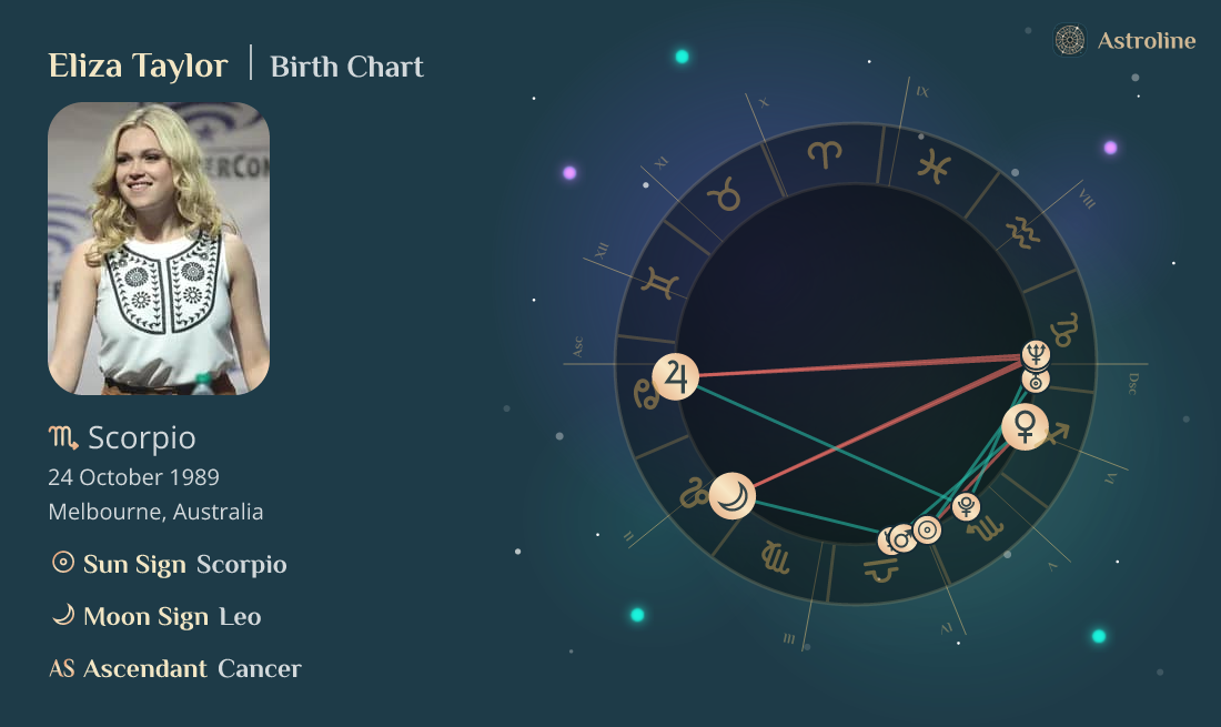 Eliza Taylor Birth Charts: Sun, Moon & Rising Signs | Time, Date and ...