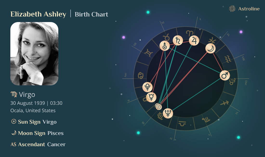 Elizabeth Ashley Birth Charts & Zodiac Sign: Sun, Moon & Rising Signs