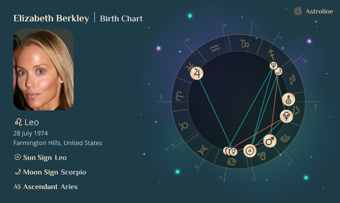 Elizabeth Berkley Birth Charts & Zodiac Sign: Sun, Moon & Rising Signs