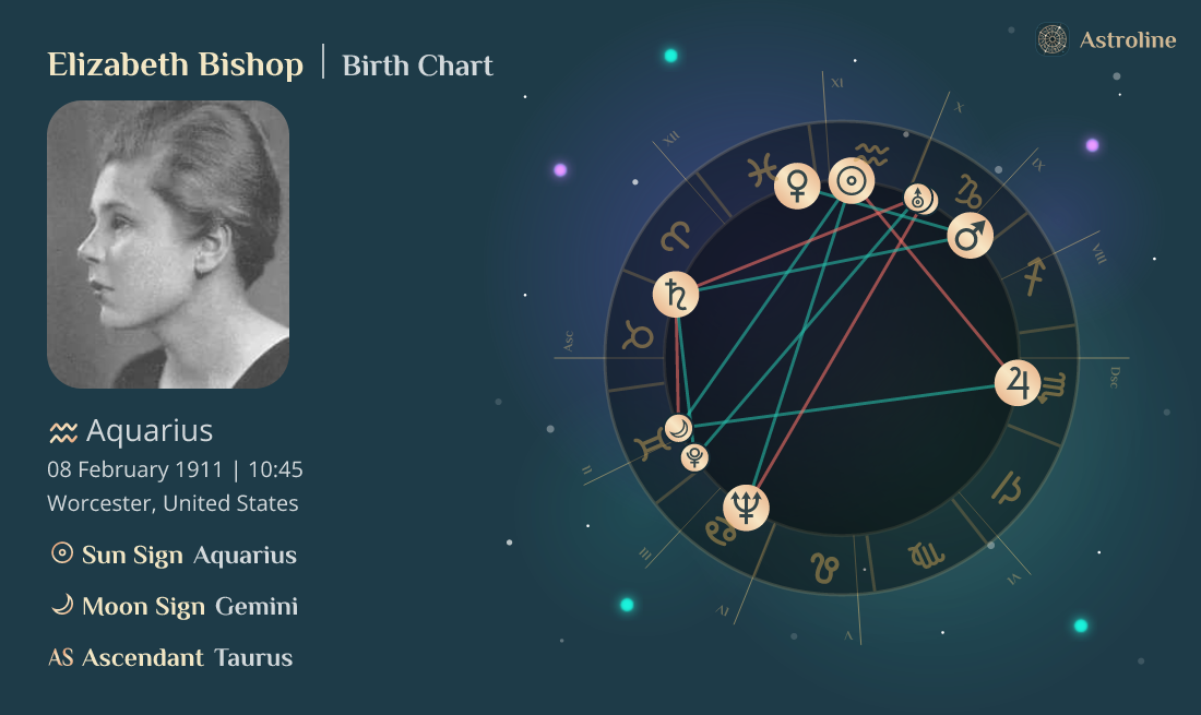 Elizabeth Bishop Birth Charts & Zodiac Sign: Sun, Moon & Rising Signs