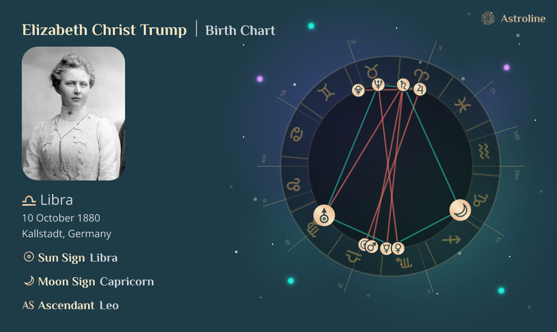 Elizabeth Christ Trump Birth Charts & Zodiac Sign: Sun, Moon & Rising Signs