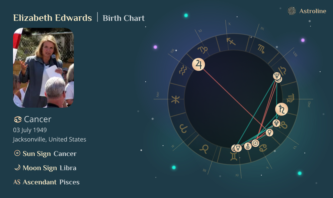 Elizabeth Edwards Birth Charts & Zodiac Sign: Sun, Moon & Rising Signs