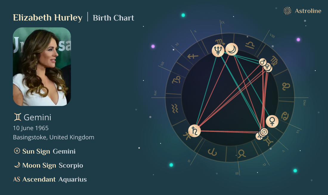 Elizabeth Hurley Birth Charts & Zodiac Sign: Sun, Moon & Rising Signs
