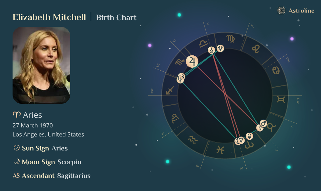 Elizabeth Mitchell Birth Charts & Zodiac Sign: Sun, Moon & Rising Signs
